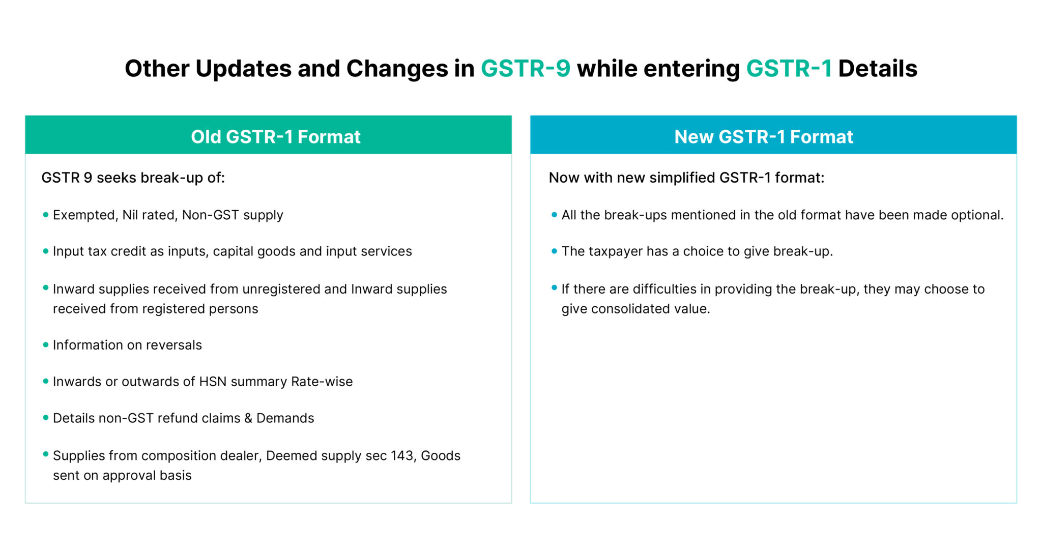 GSTR-9 Annual Return: A Comprehensive Guide GSTR-9 Annual Return: A Comprehensive Guide